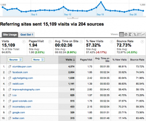 Google Analytics For Bloggers - The Definitive Guide - How To Make ...