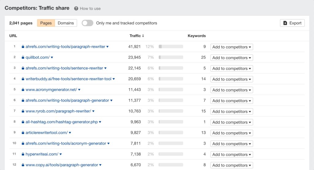 10 Best Tools to See How Much Traffic a Website Gets