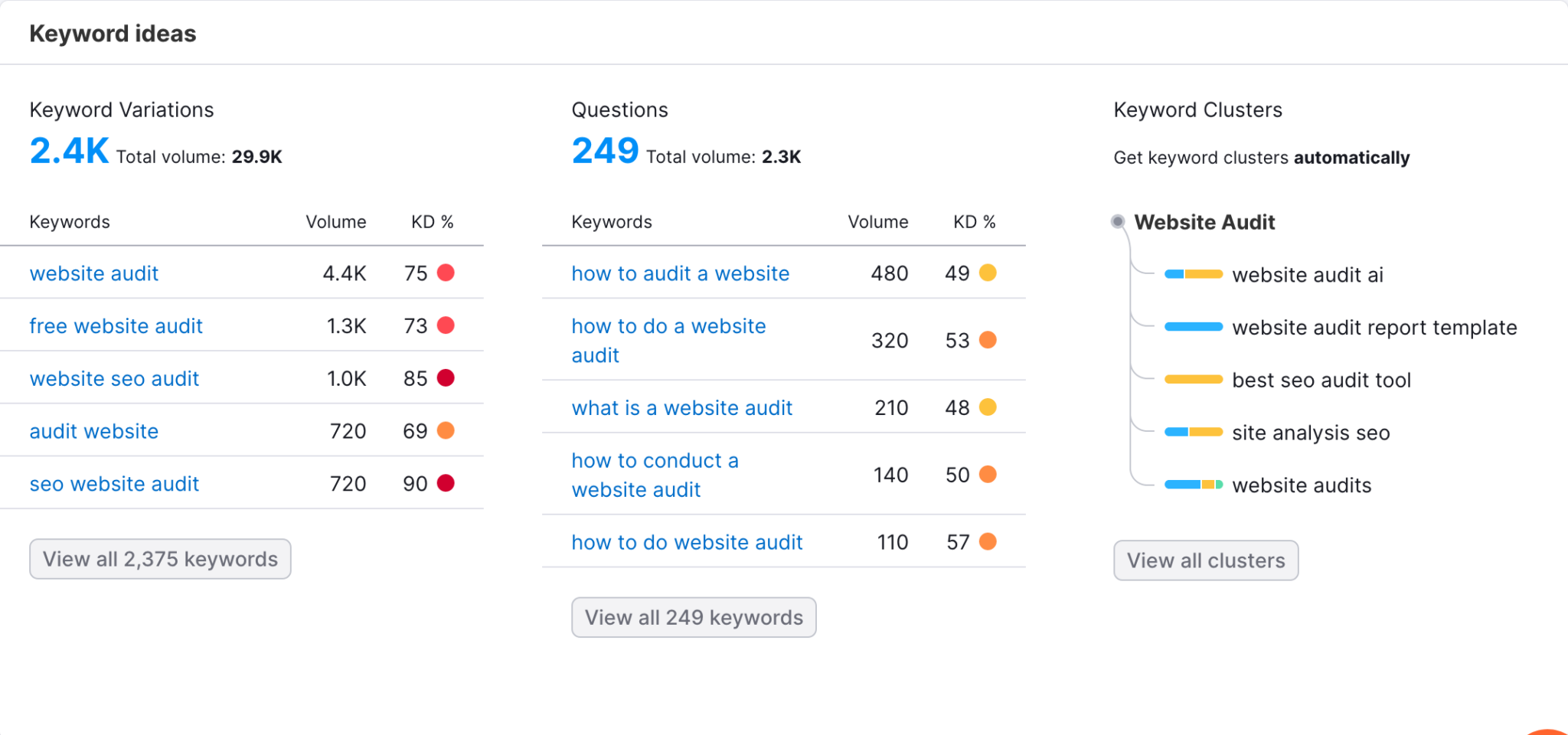 10 Article Headline Examples That Got Us 10,000,000 Readers