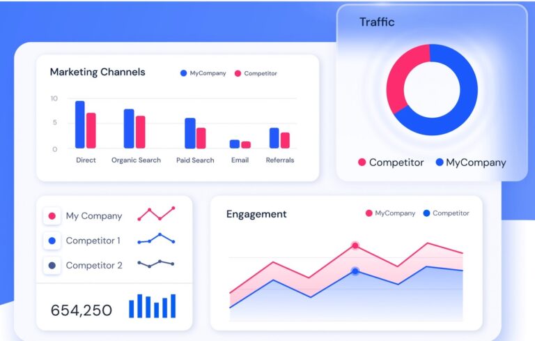 10 Best Tools to See How Much Traffic a Website Gets