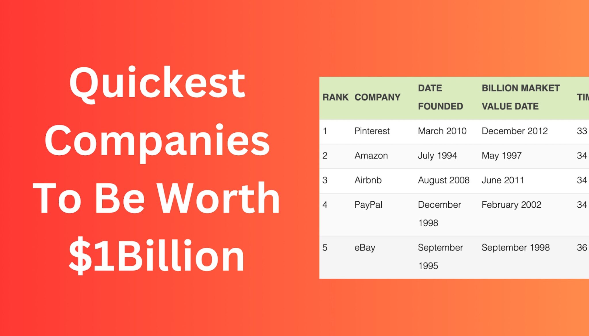 Overnight Success: 7 Businesses That Made Billions Fast
